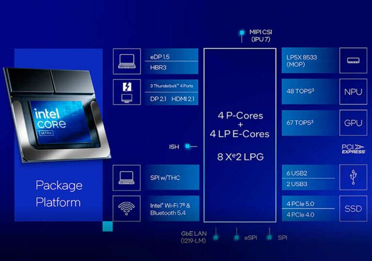 Intel Revela Panther Lake: Sus Primeros Chips Con Nodo 18A, Listos Para ...