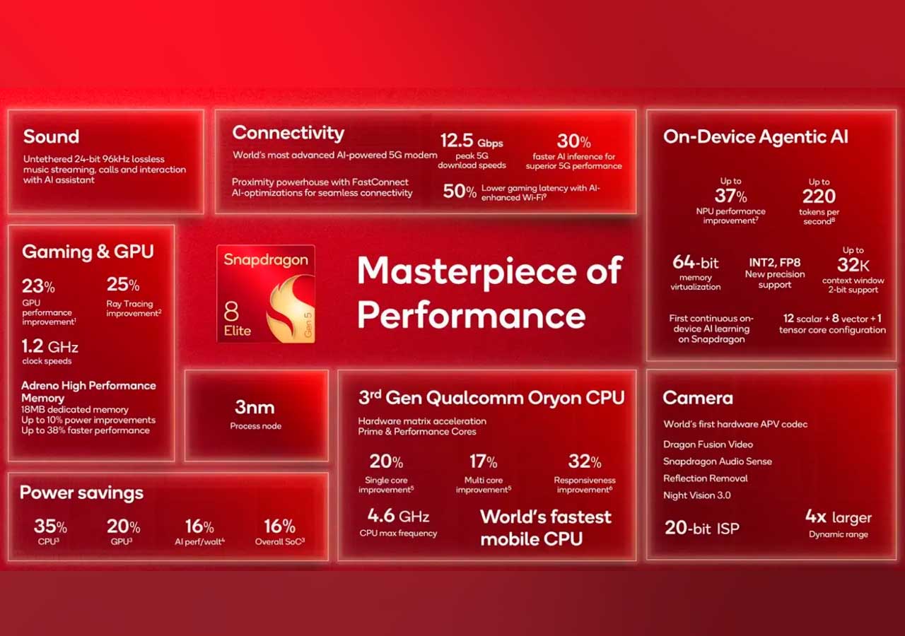 Snapdragon 8 Elite Gen 5: El Nuevo Rey De Android Desafía Al IPhone ...
